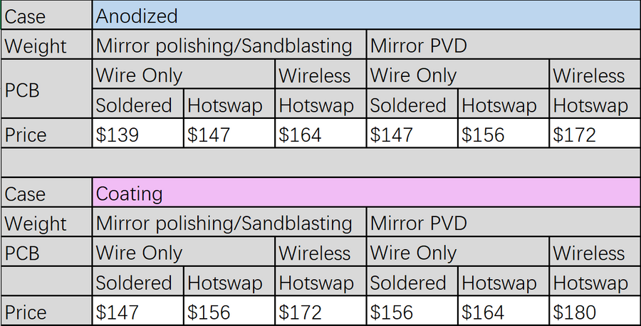 TKD Cycle7 – ClickClack