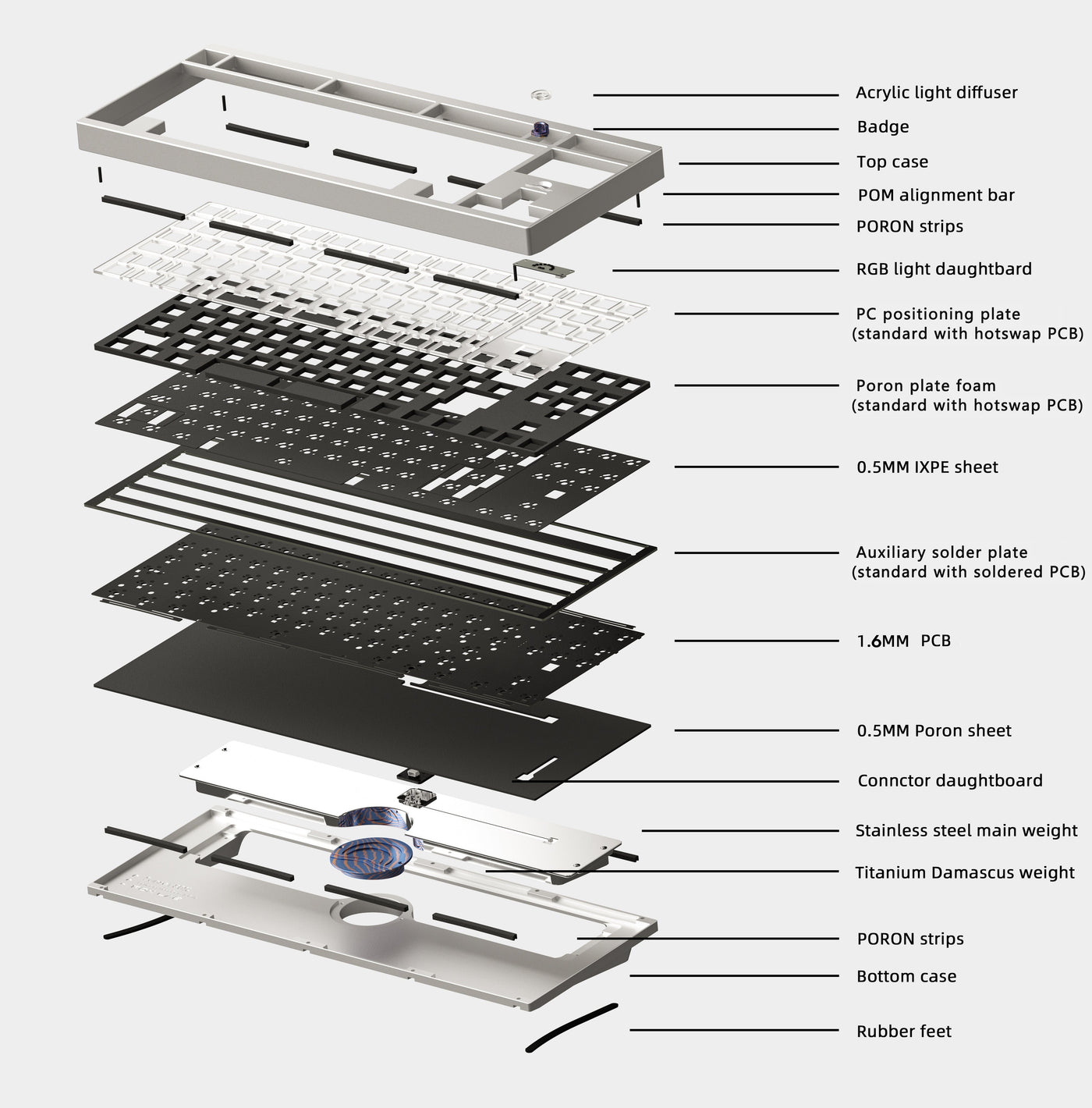 All The Parts Of A Mechanical Keyboard Explained Das, 48% OFF